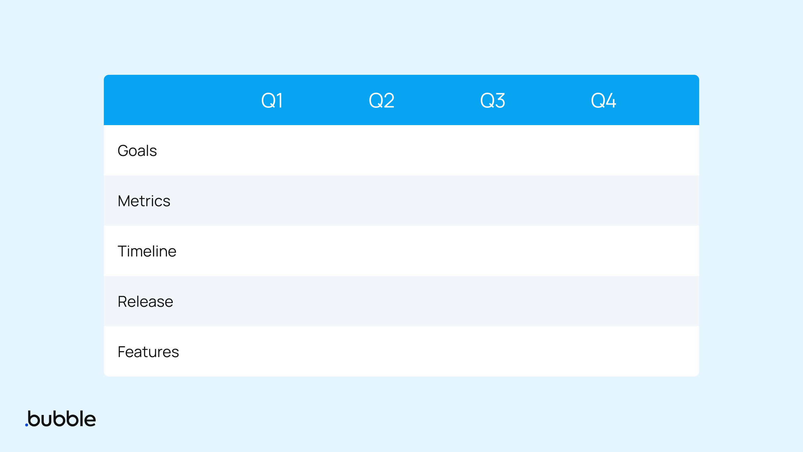 7 Best Product Roadmap Examples for Product Teams | Bubble