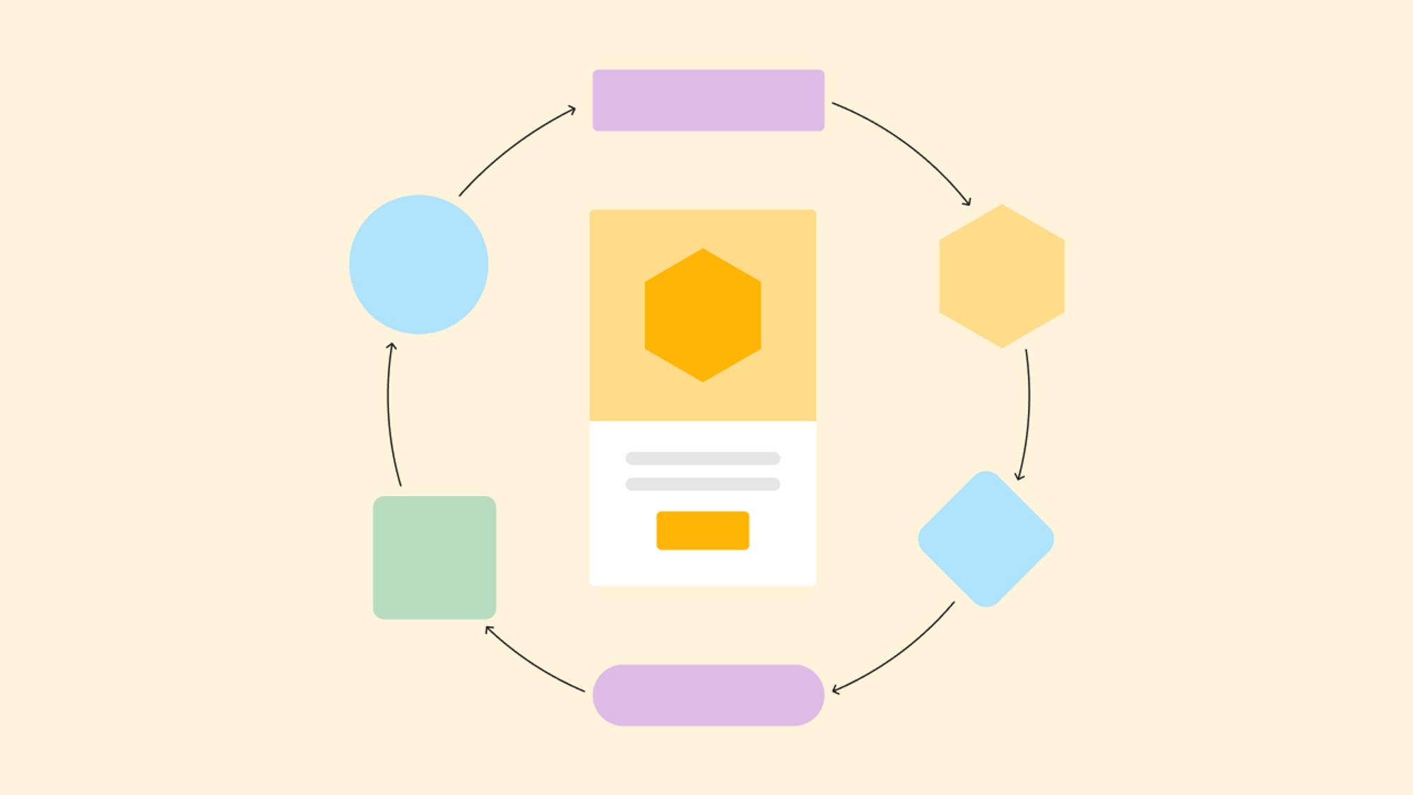 Bubble Blog | What you need to know about building with no-code