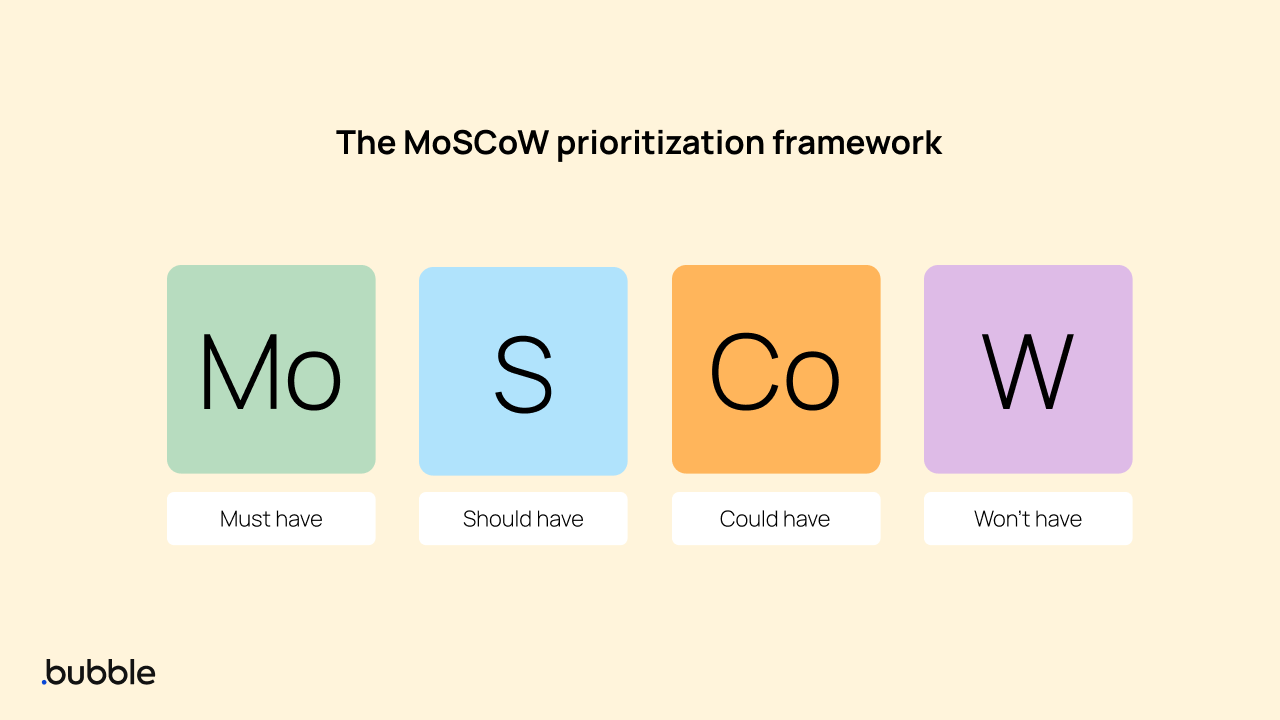 8 Most Popular Product Prioritization Frameworks | Bubble