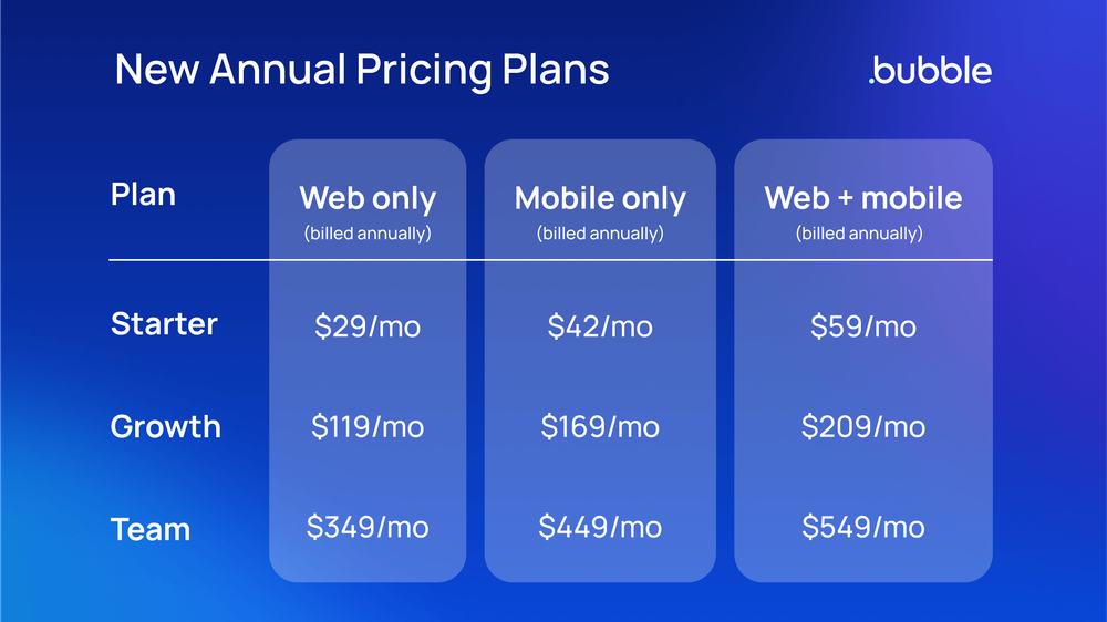 Pricing Guide: Bubble for Native Mobile Apps | Bubble