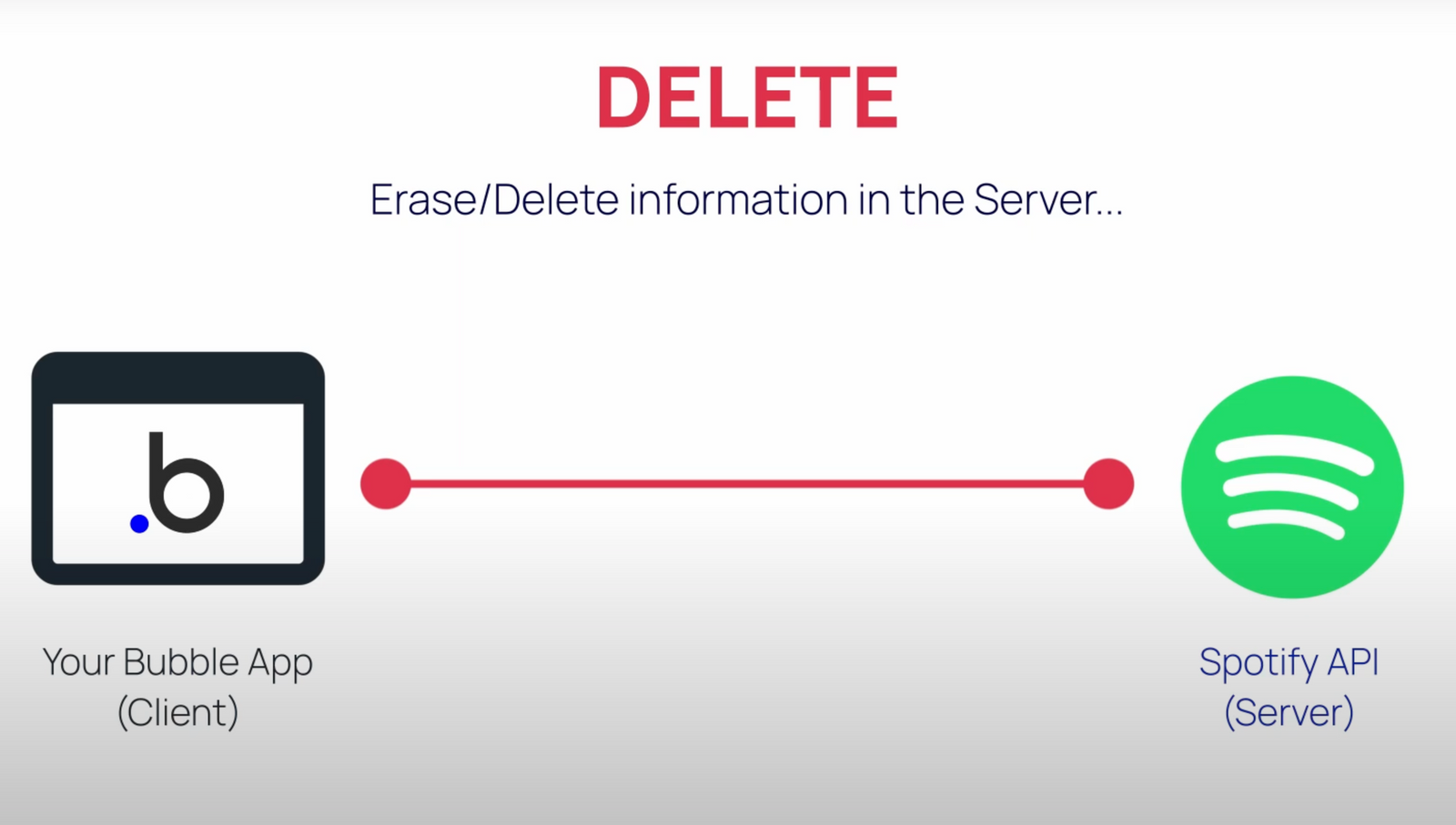 How to Use APIs in a Web Application