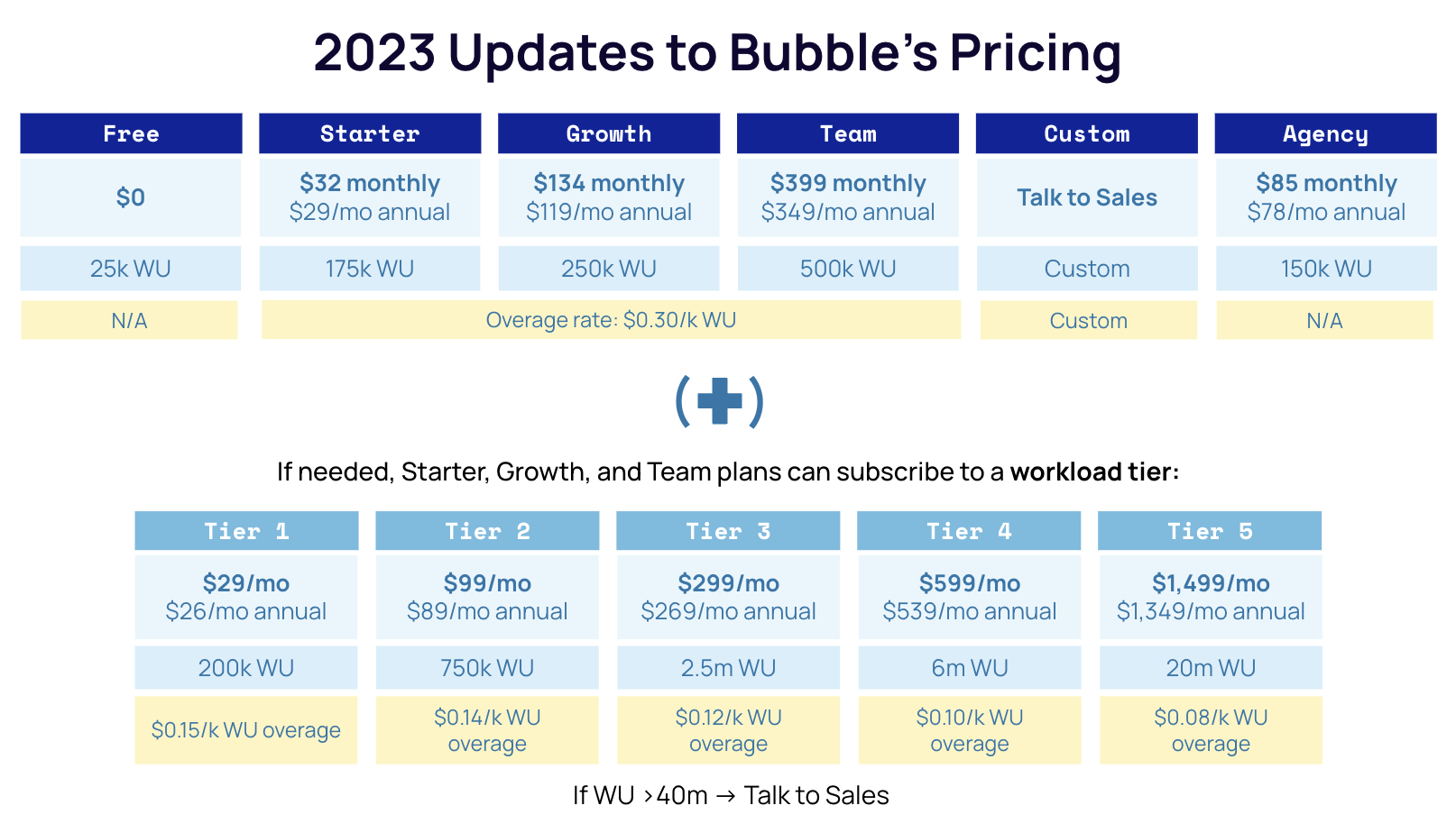 More context on our changes to pricing - #650 by chris.williamson1996 ...