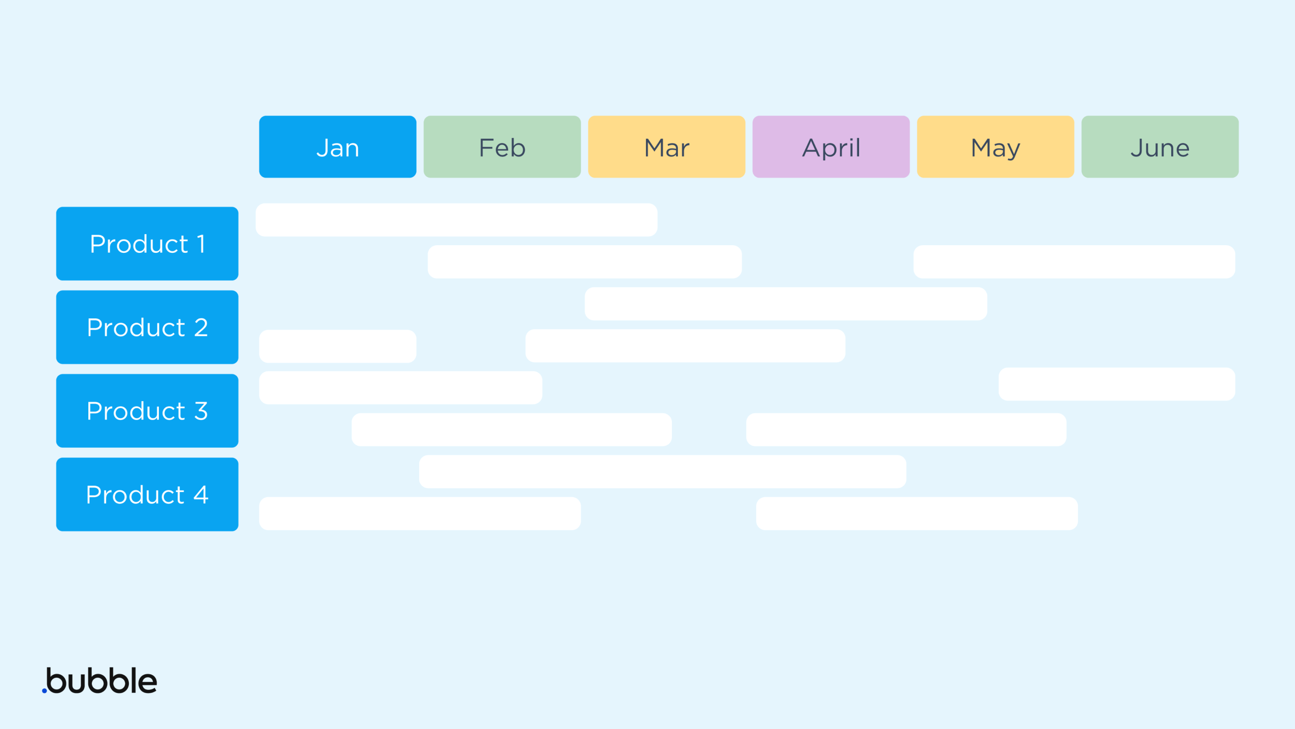 7 Best Product Roadmap Examples for Product Teams | Bubble