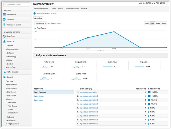 Gumroad Review: Features, Pricing, Comparison - Bubble