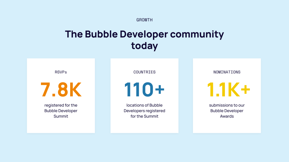 Everything Announced at the First-Ever Bubble Developer Summit