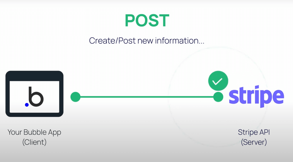How to Use APIs to Build an App | Bubble