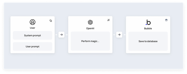 How to Integrate AI Into Apps Step-by-Step (+ Feature Ideas) | Bubble